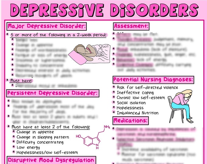 Depression Mental Health/psychiatric Nursing Study Guide - Etsy