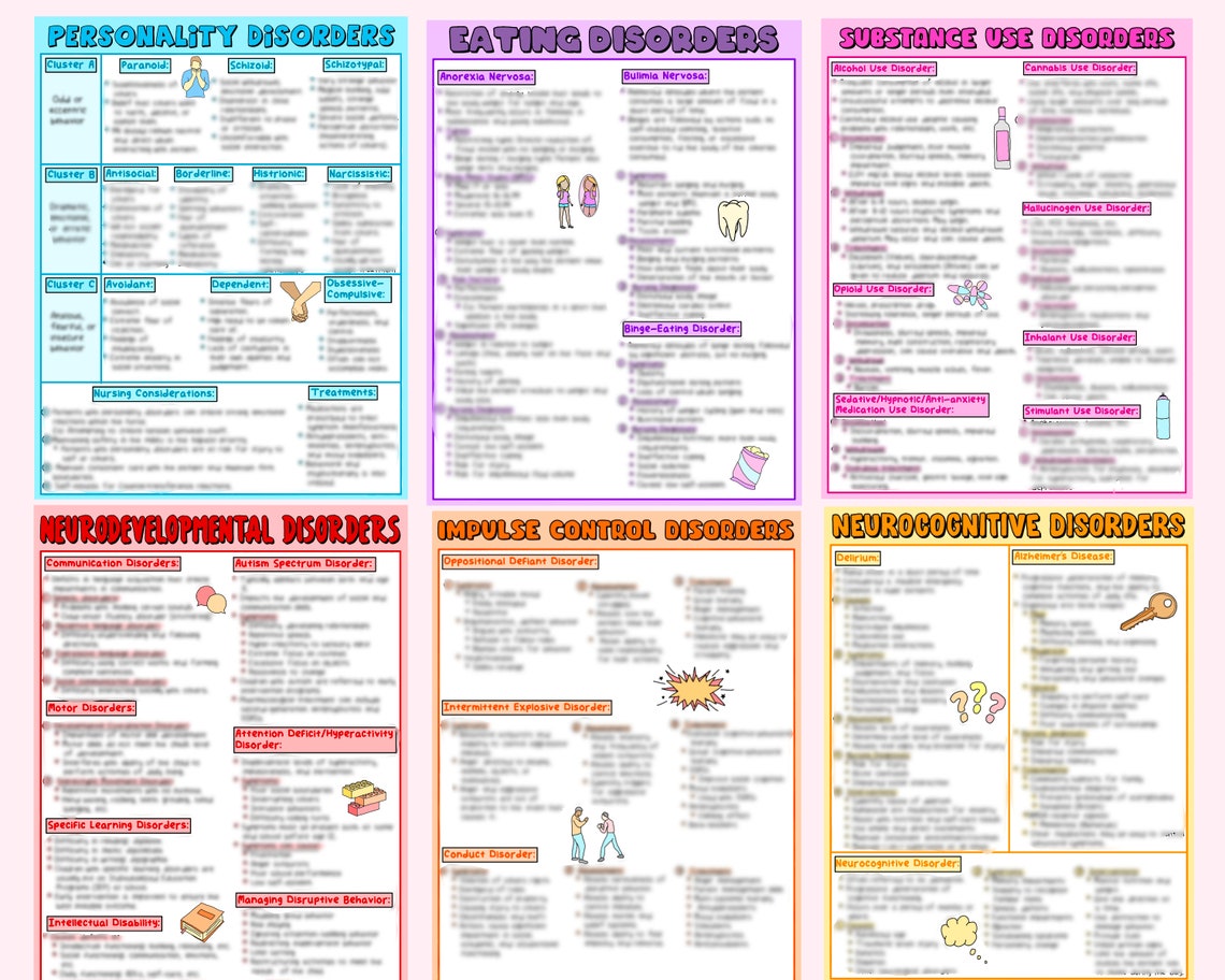 Psychiatric Mental Health Nursing Study Guide, Nursing Notes, Nursing ...