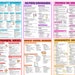Psychiatric Mental Health Nursing Study Guide, Nursing Notes, Nursing ...