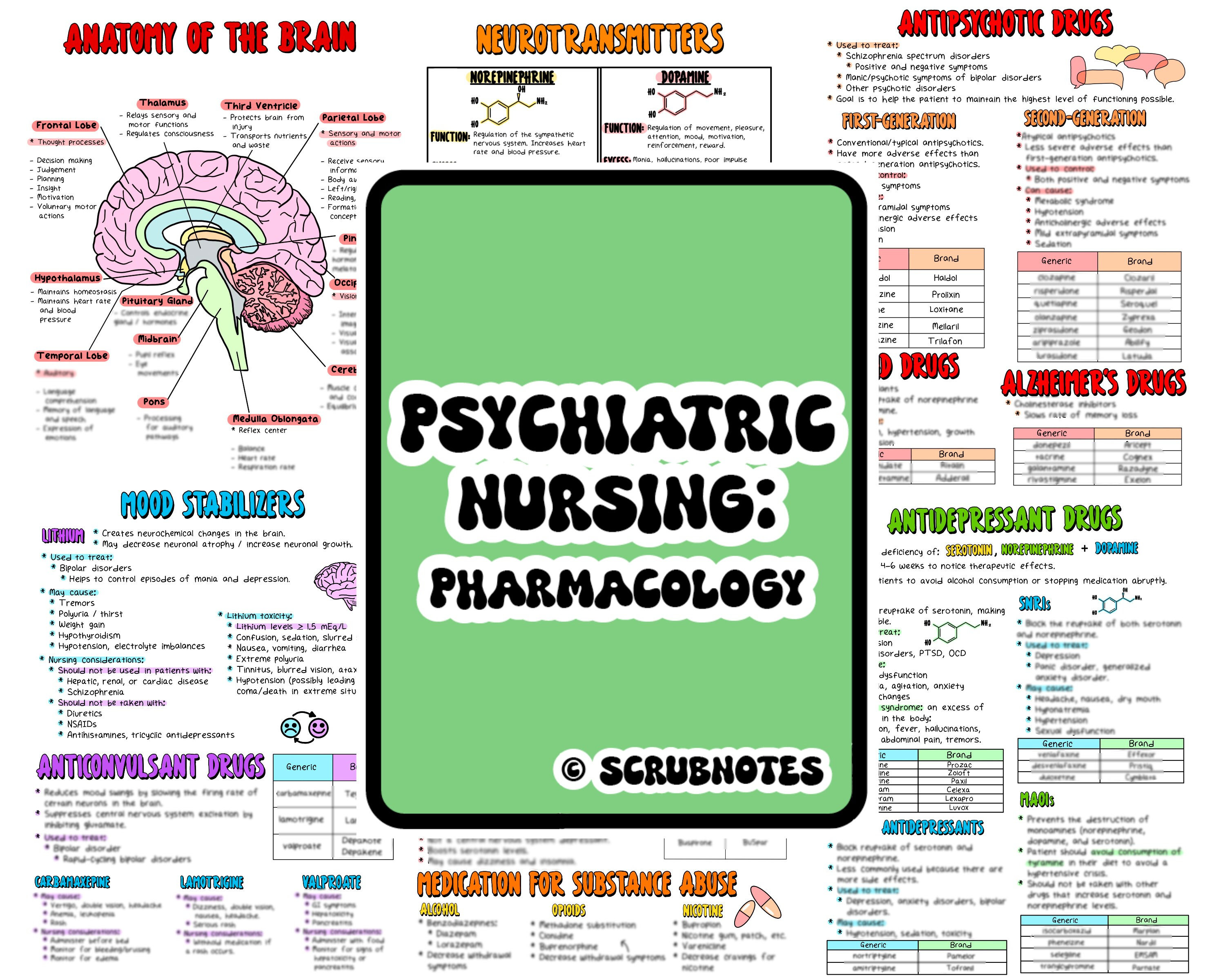 Psychiatric Nursing Pharmacology, Mental Health Nursing Pharmacology ...