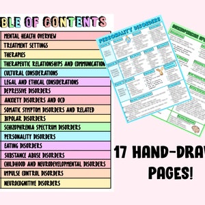 Psychiatric Mental Health Nursing Study Guide, Nursing Notes, Nursing ...