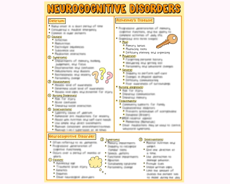 Neurocognitive Disorders Psychiatric Mental Health Nursing Study Guide ...