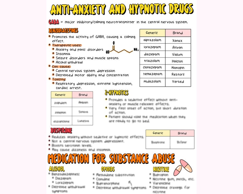 Psychiatric Nursing Pharmacology, Mental Health Nursing Pharmacology ...