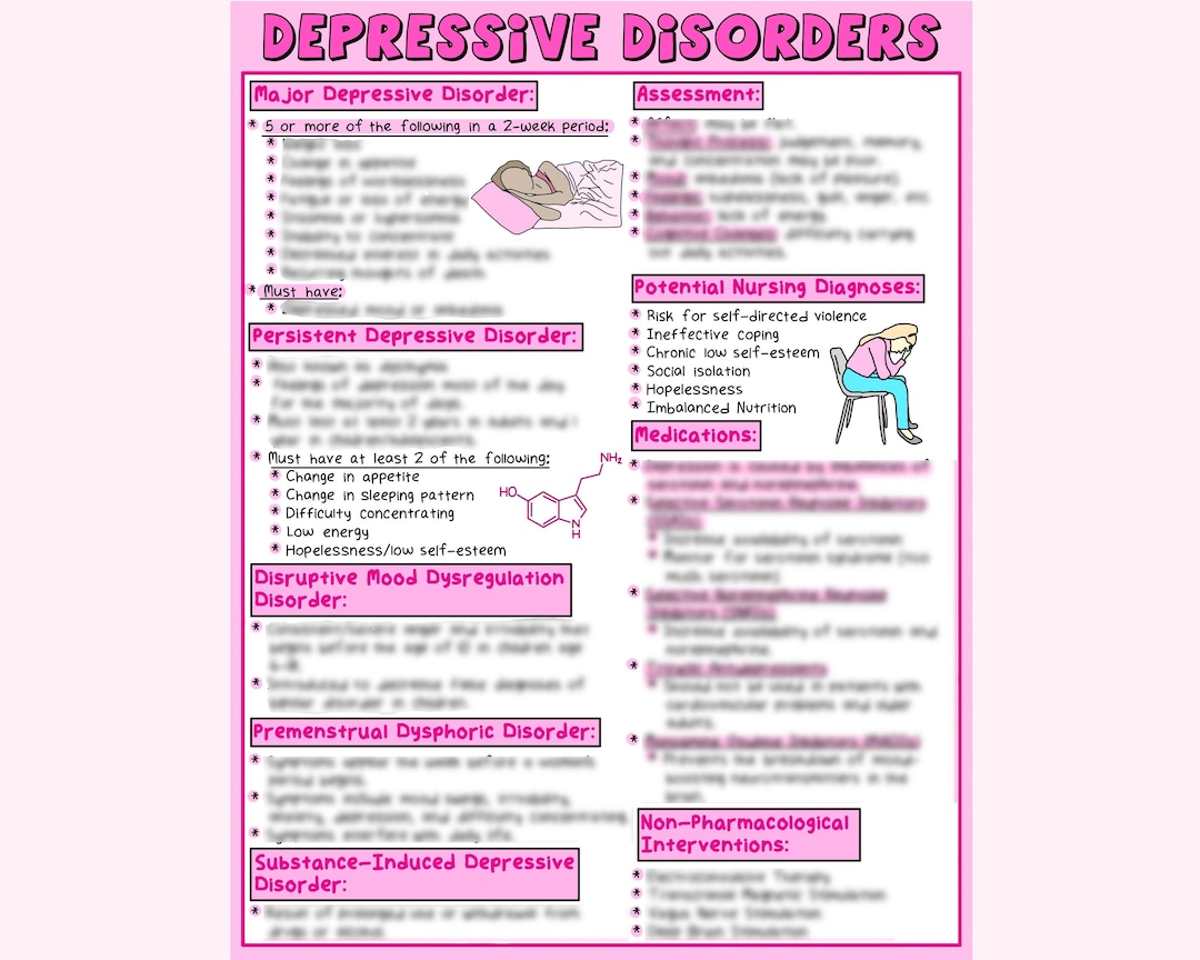 Depression Mental Health/psychiatric Nursing Study Guide - Etsy