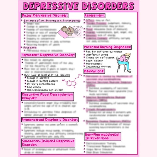 Depression Mental Health/psychiatric Nursing Study Guide - Etsy