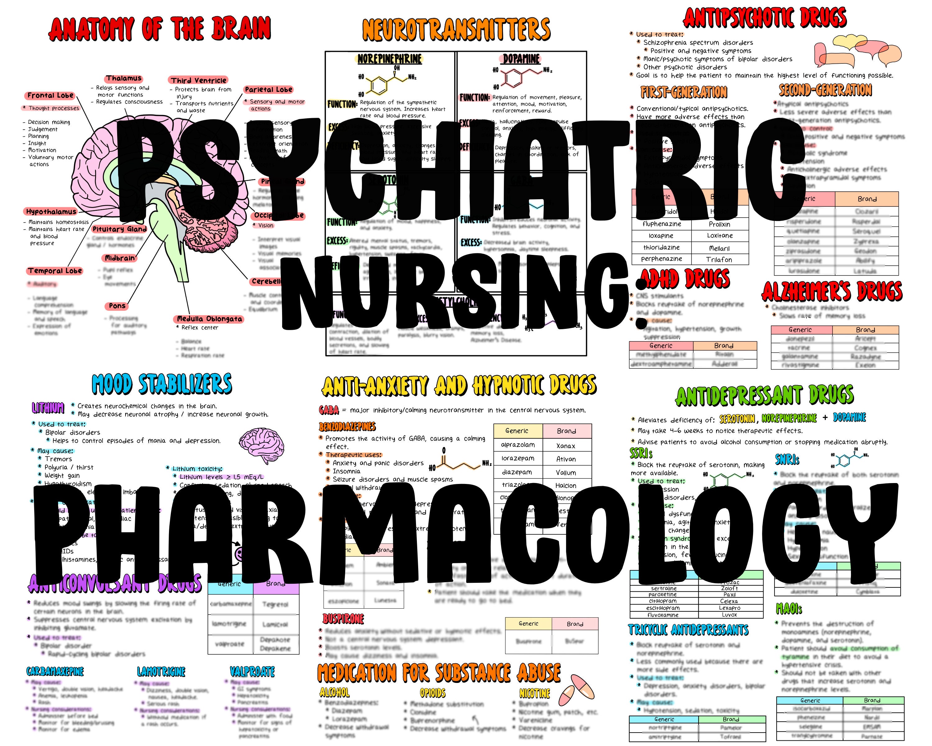 Psychiatric Nursing Pharmacology Mental Health Nursing - Etsy UK