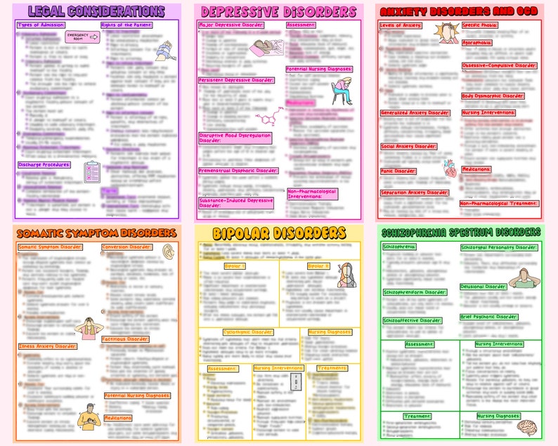 Psychiatric Mental Health Nursing Study Guide, Nursing Notes, Nursing ...
