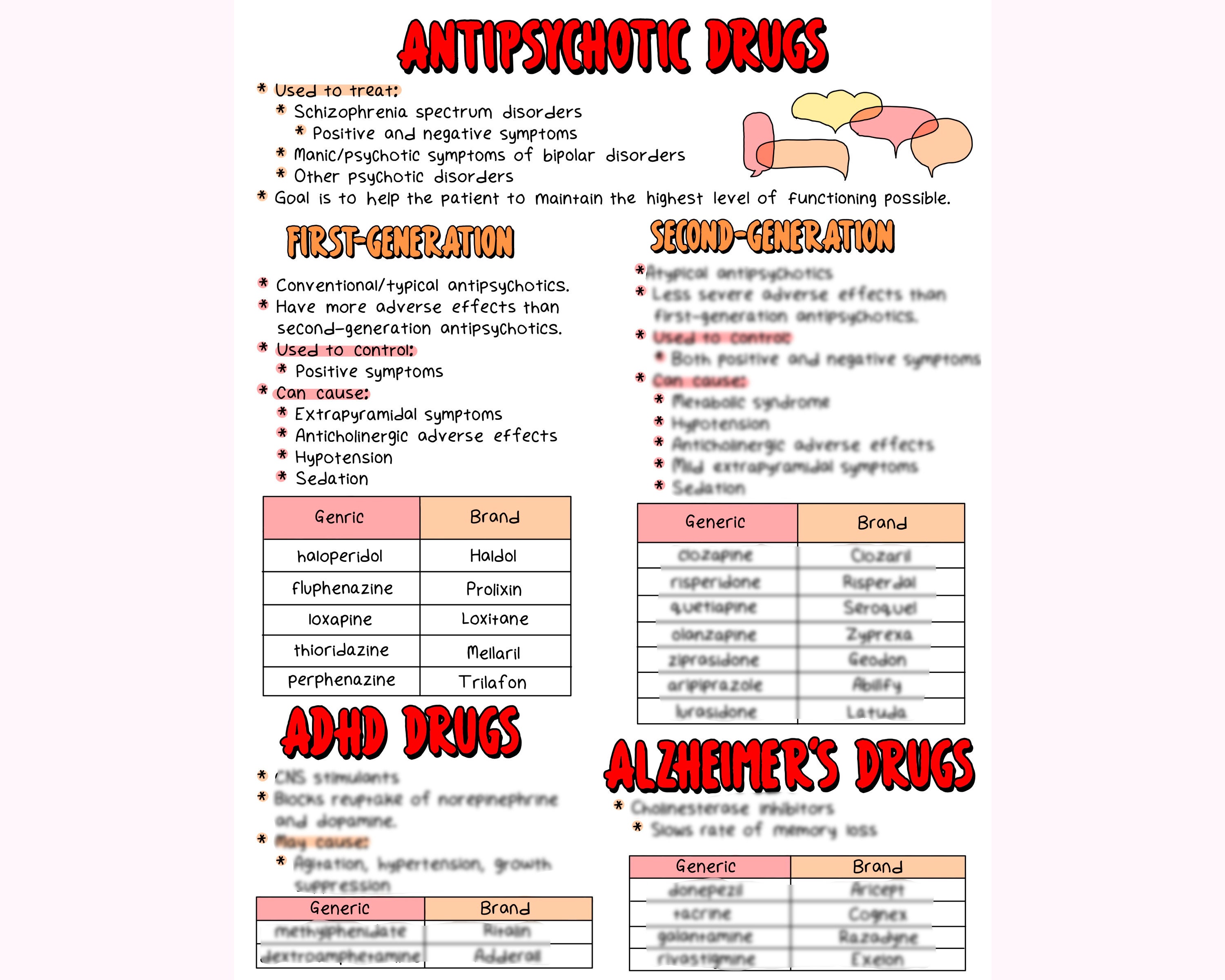 Psychiatric Nursing Pharmacology, Mental Health Nursing Pharmacology ...