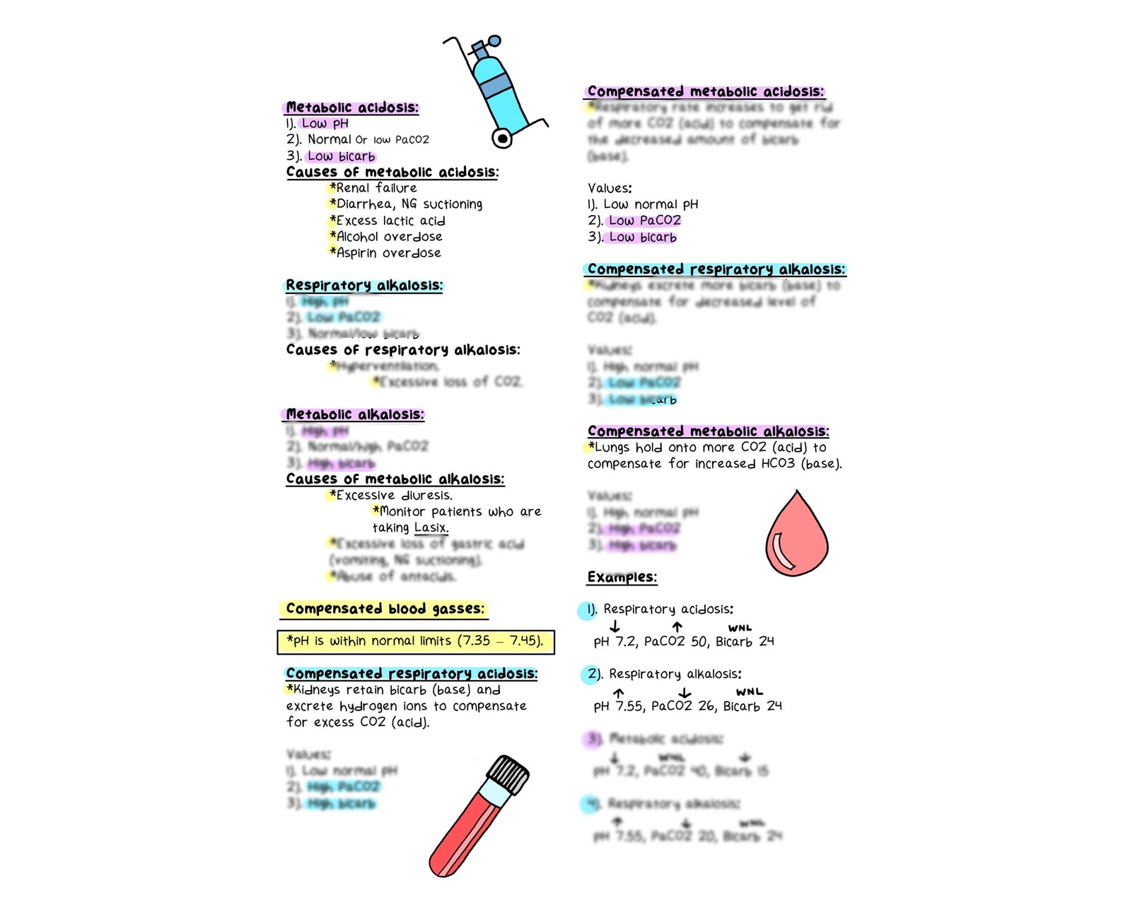 Arterial Blood Gasses Medical Surgical Nursing Med Surg - Etsy