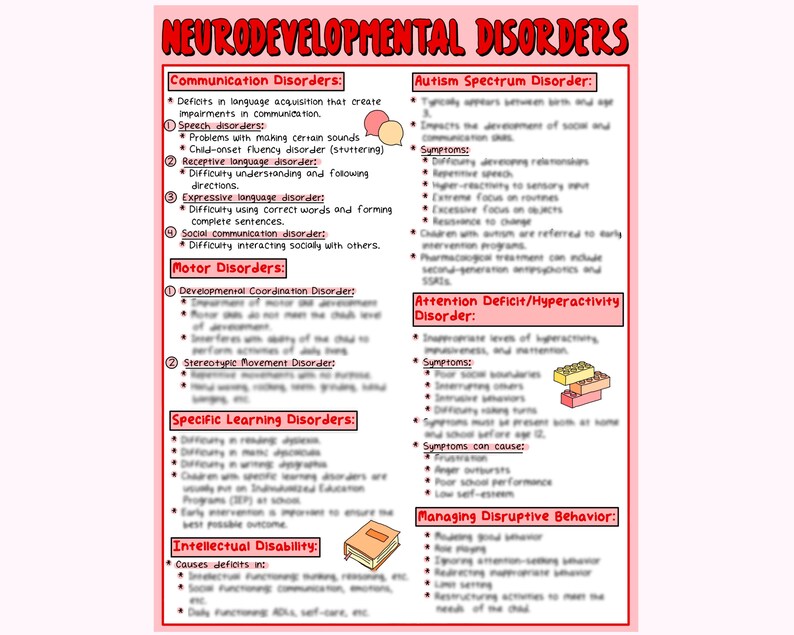 Neurodevelopmental Disorders Psychiatric Mental Health Nursing Study ...