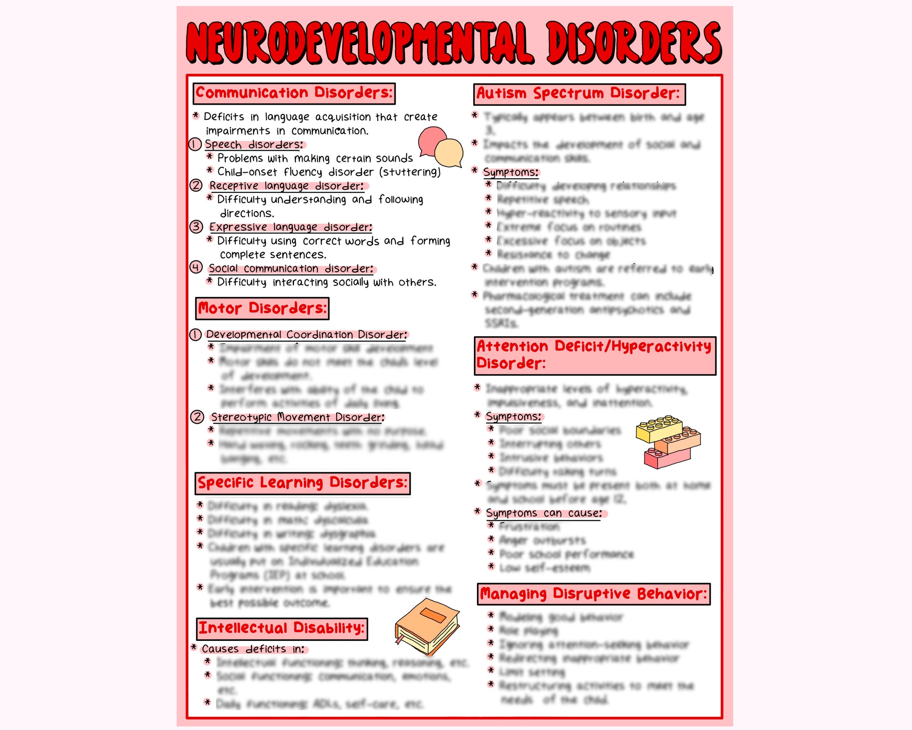 Neurodevelopmental Disorders Psychiatric Mental Health Nursing | Etsy