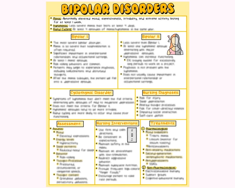 Bipolar Disorder Psychiatric Mental Health Nursing Study Guide - Etsy