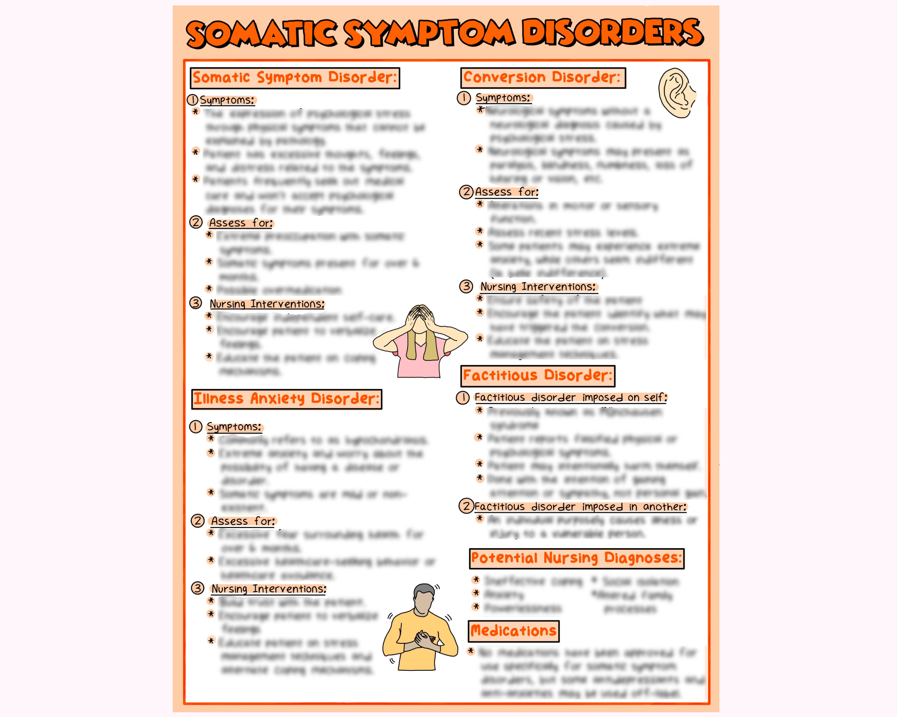 Somatic Symptom Disorders Psychiatric Mental Health Nursing Study Guide ...
