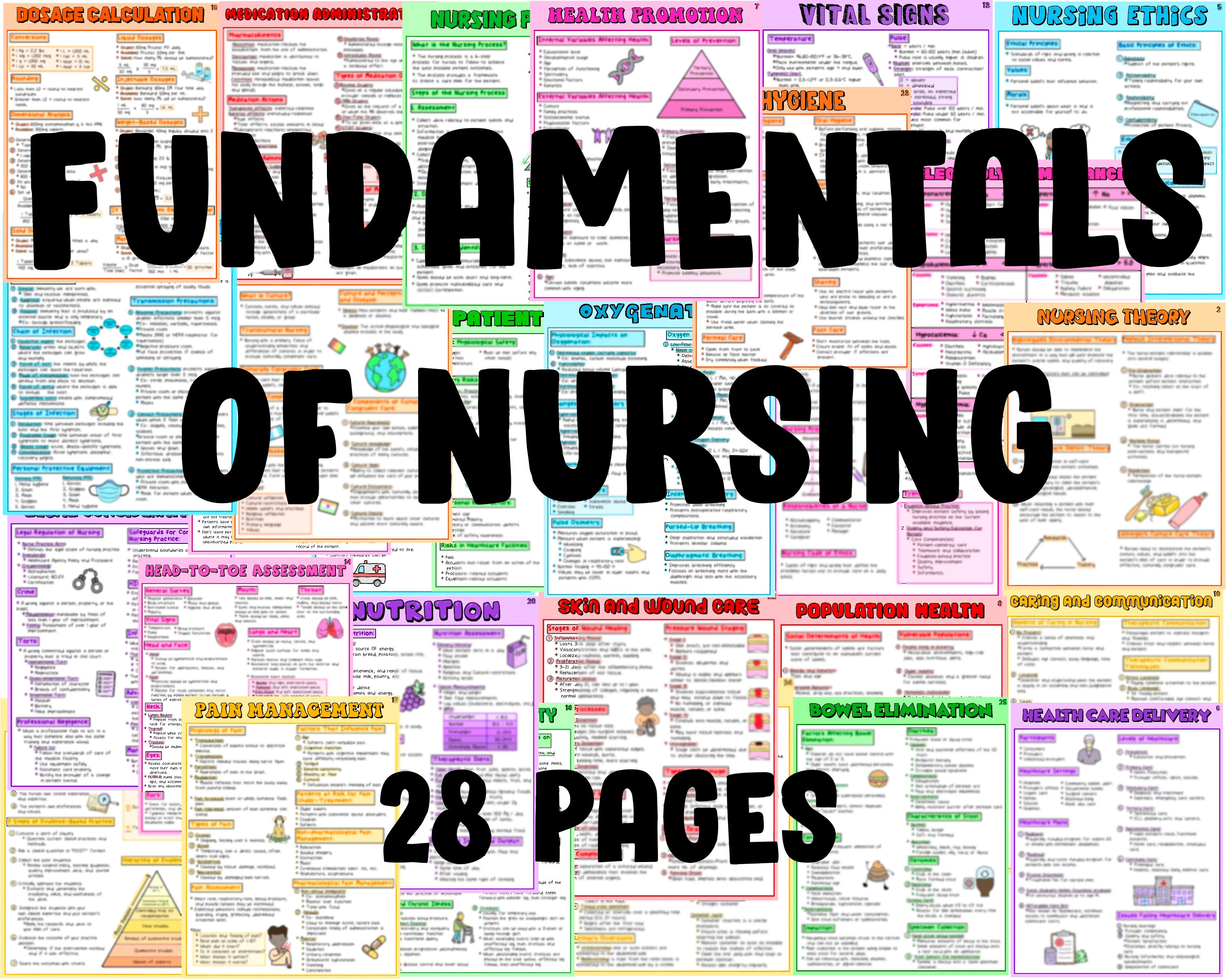 Fundamentals Of Nursing Study Guide NCLEX Study Guide Etsy