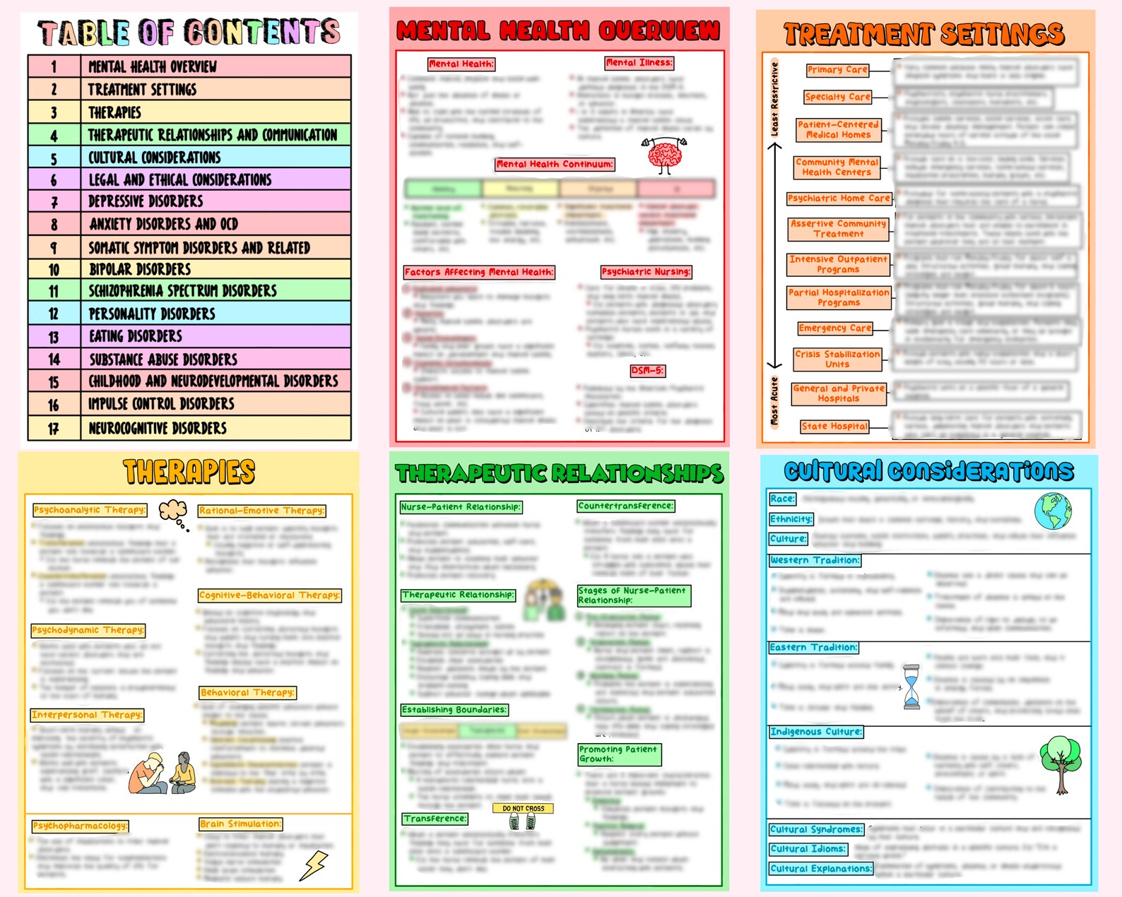 Psychiatric Mental Health Nursing Study Guide, Nursing Notes, Nursing ...