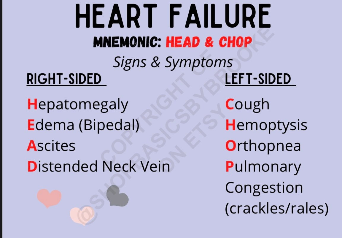 Mnemonics/acronym Visual Aids + Cards for the NCLEX & Nursing School ...