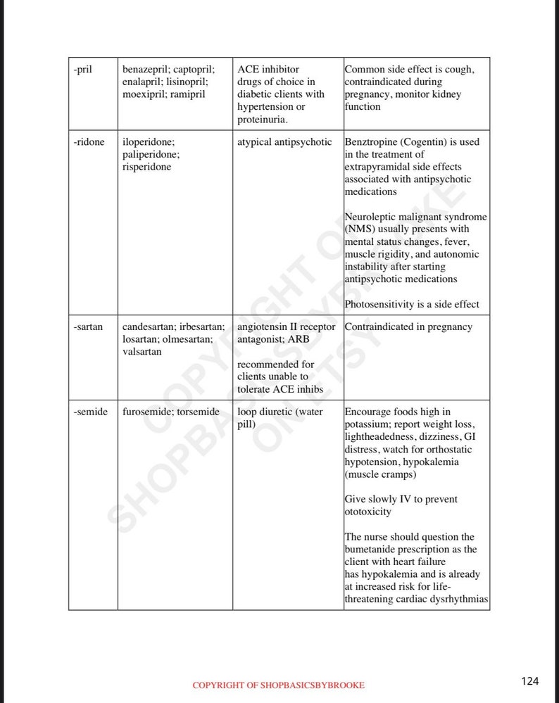 NCLEX Study Guide (150+ Pages of Study Material) for RN & LPN - Etsy