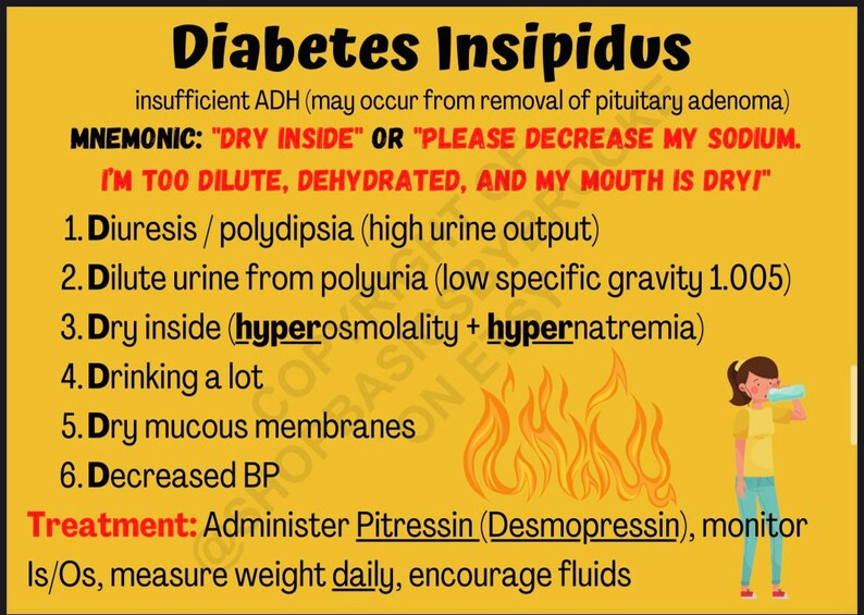 Mnemonics/acronym Visual Aids + Cards for the NCLEX & Nursing School ...