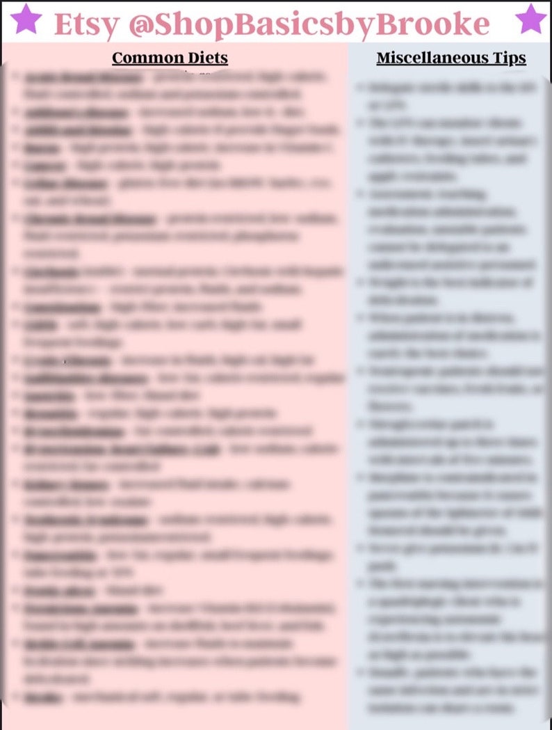 Nclex/nursing School Cheat Sheets - Etsy