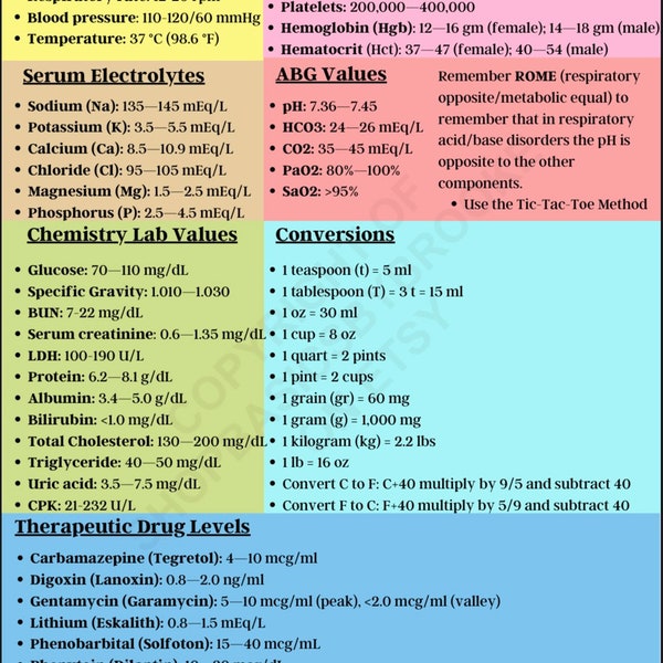 Nclex Cheat Sheet - Etsy