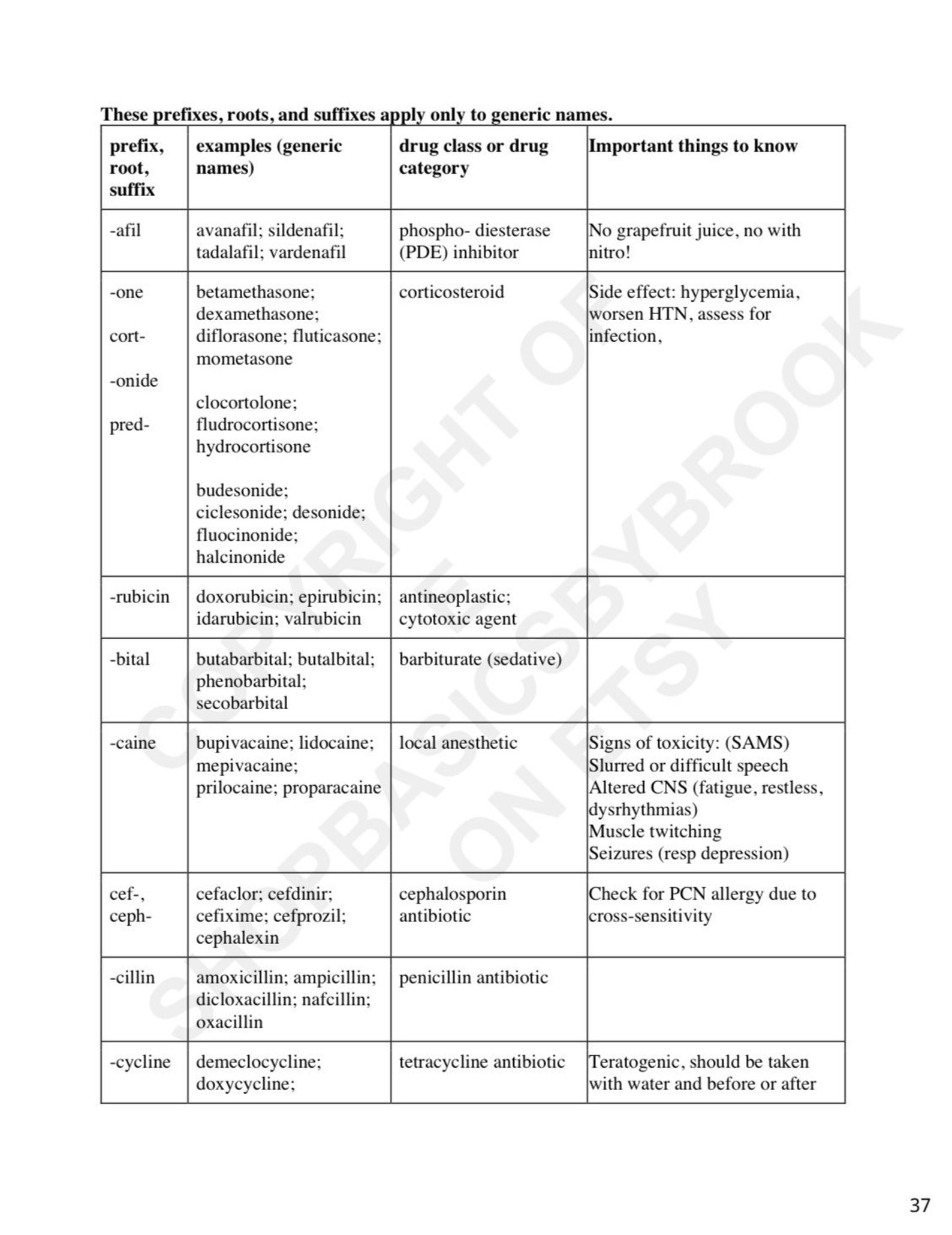 Pharmacology Study Guide for NCLEX-RN UWORLD Drug Guide Chart - Etsy