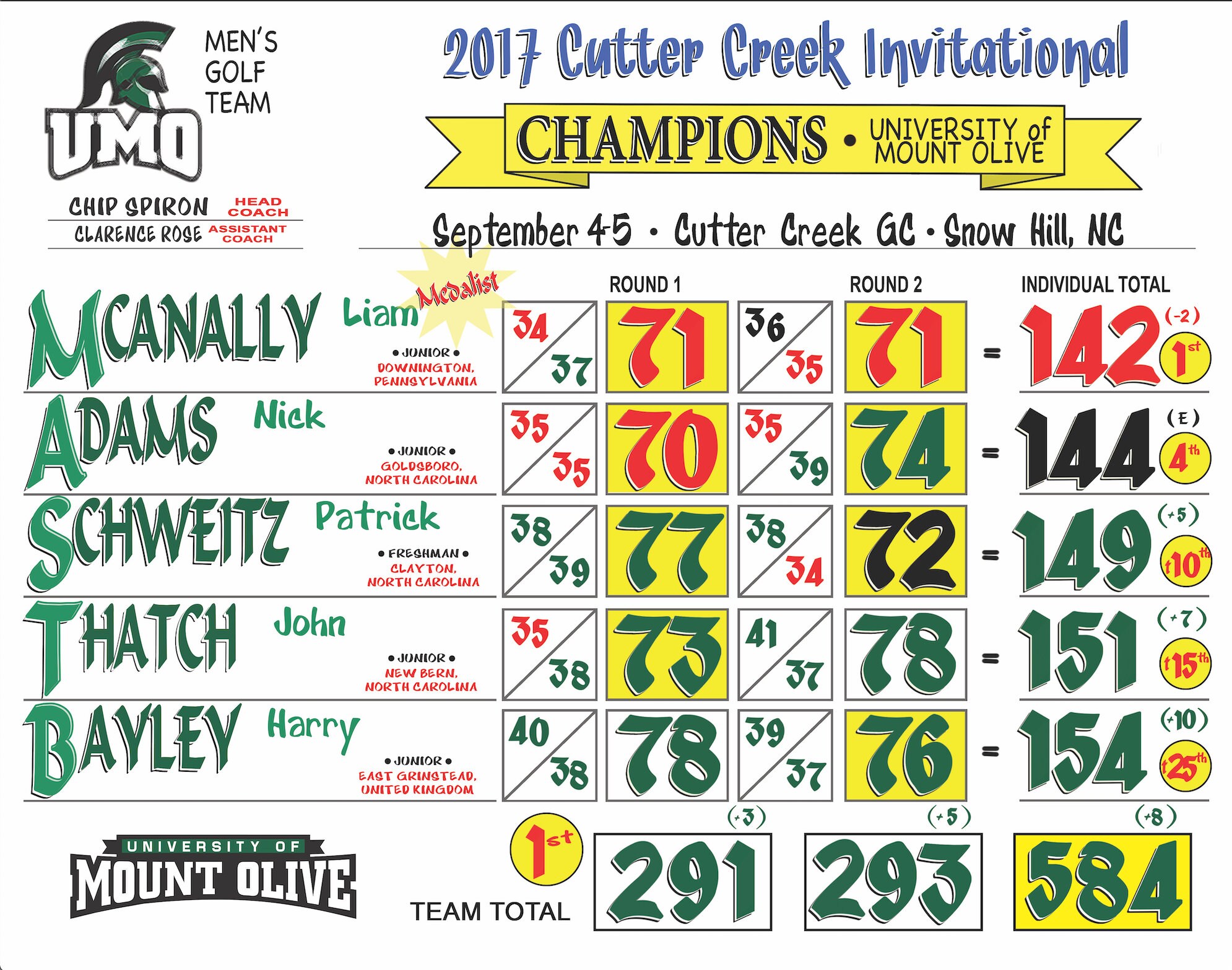CUSTOM ORDERS Winning Scoresheet Scorecard Hole In One | Etsy