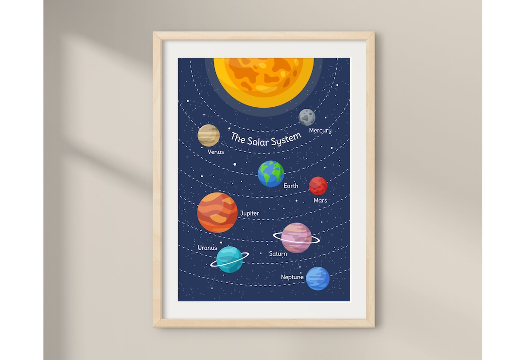 Solar System Poster for Kids, Space Art for Kids, Solar System Print ...