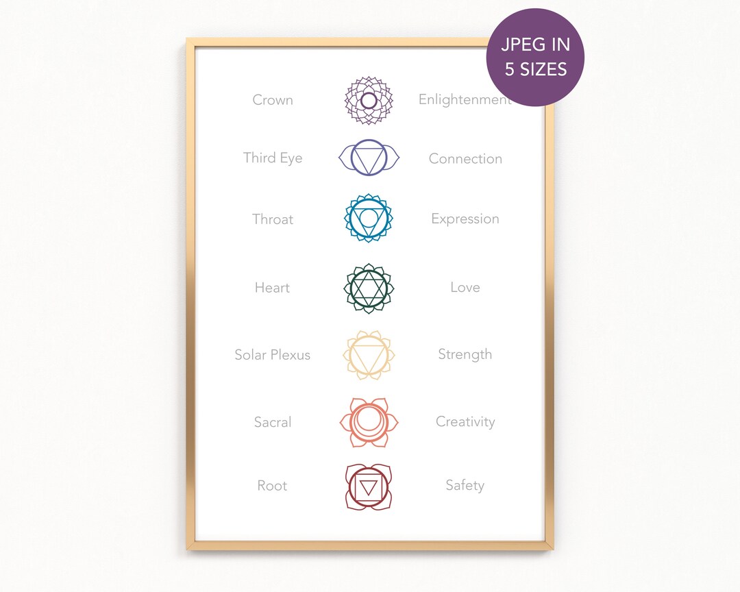 Chakras Poster, Chakras Symbols and Names, Print for Spiritual Healing ...