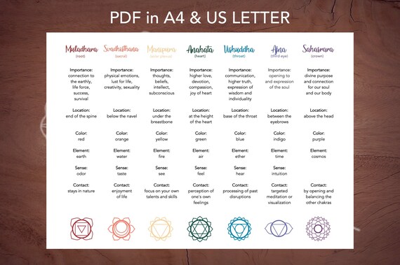 Chakra Printable Chart Chakra Cheat Sheet Chakras Reference, 60% OFF