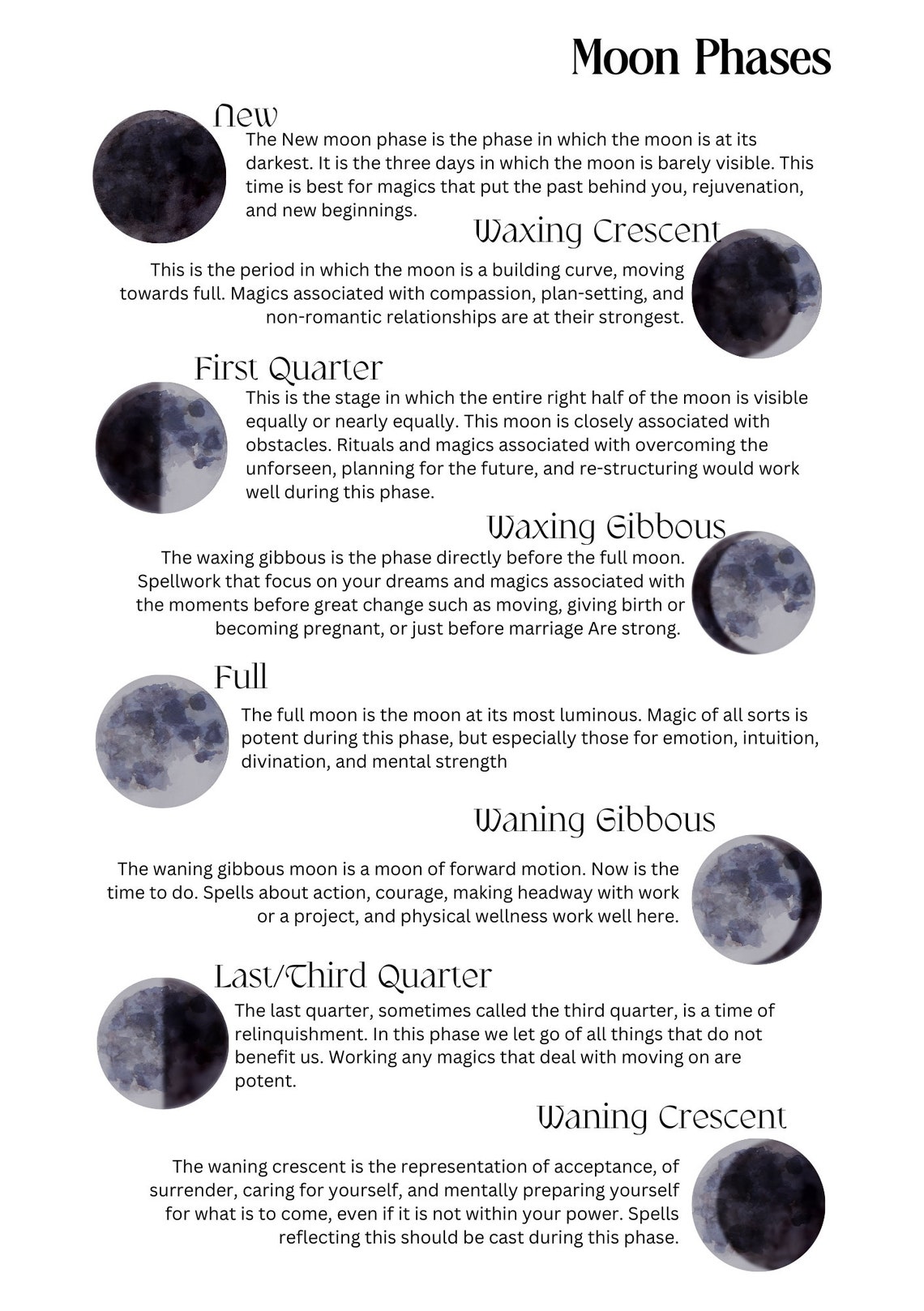 Moon Phases Printable, Book of Shadows Printable Page for a Personal ...