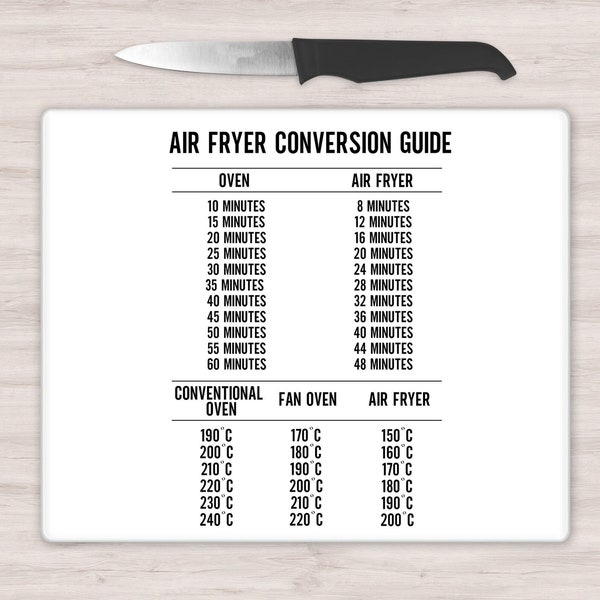 Conversion Chart - Etsy UK