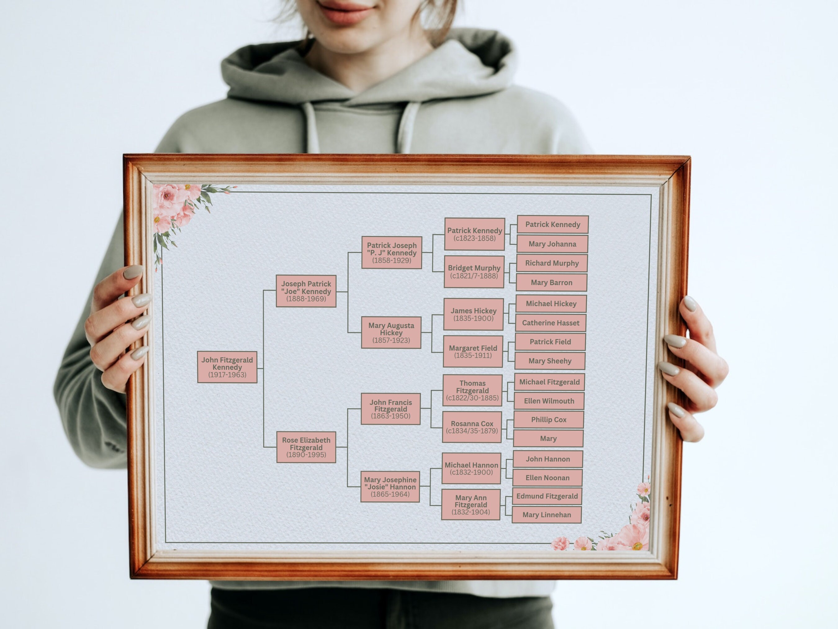 5 Generations Custom Family Tree Pedigree Chart INSTANT DOWNLOAD ...