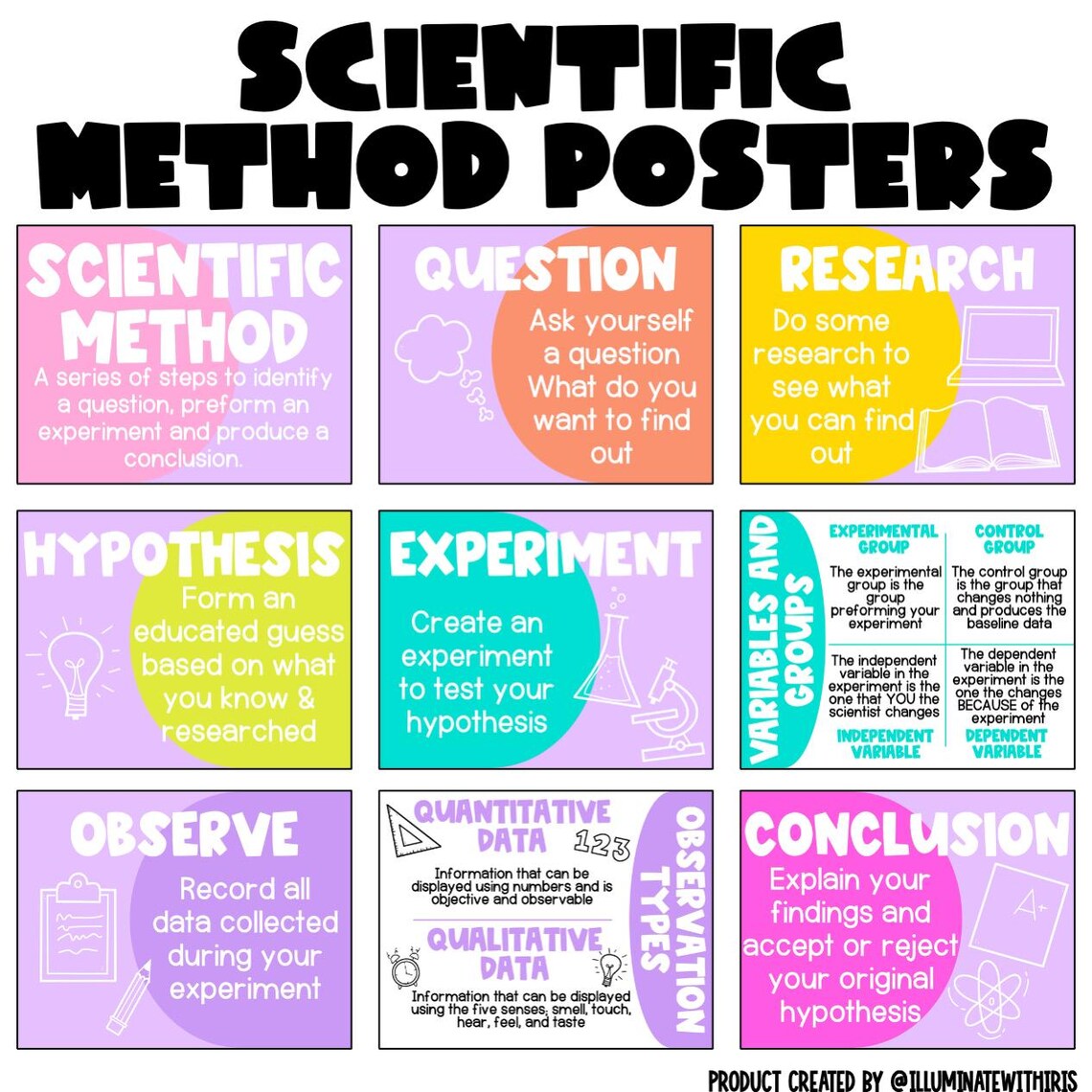 Pastel Scientific Method Printable Posters - Etsy