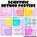 Pastel Scientific Method Printable Posters - Etsy