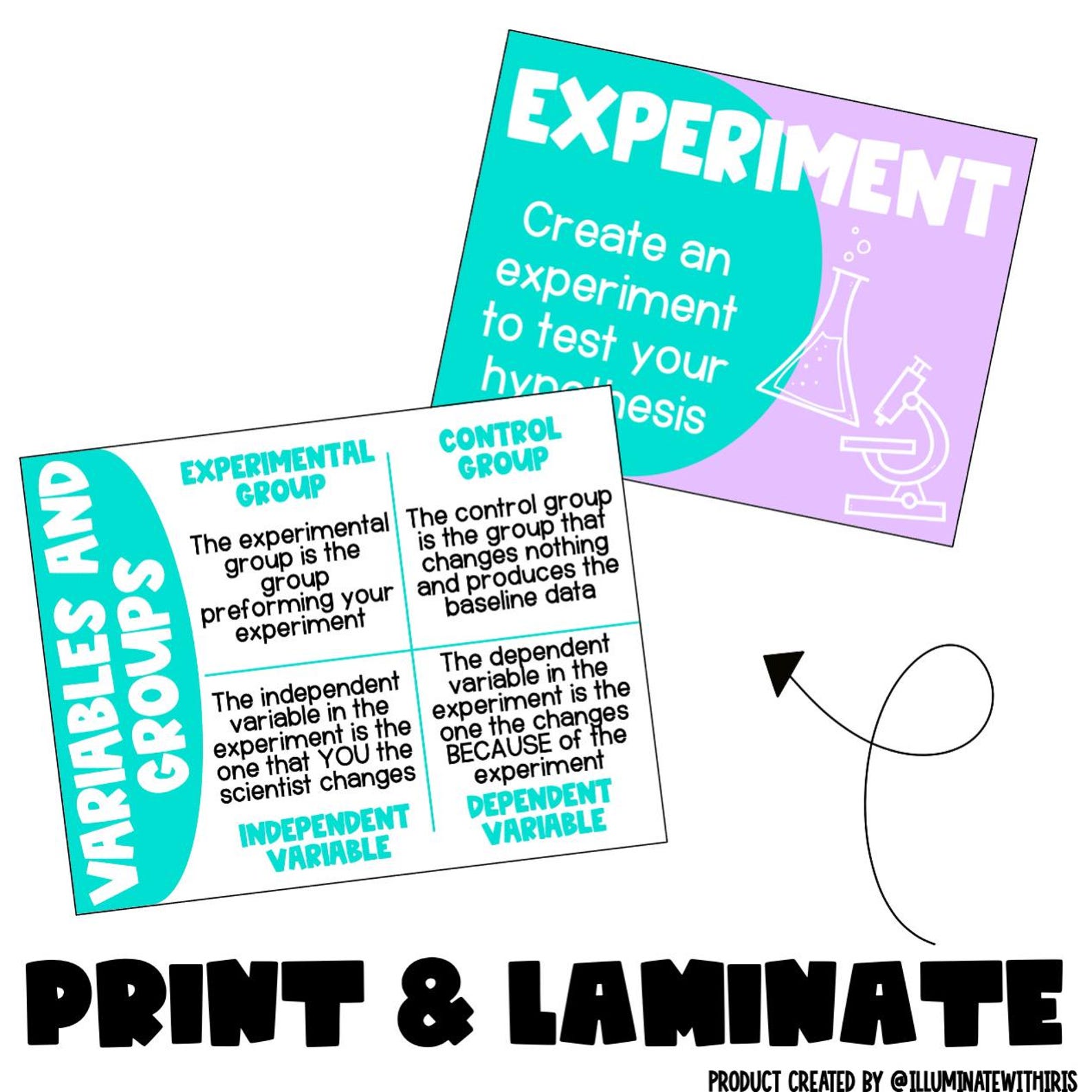 Pastel Scientific Method Printable Posters - Etsy