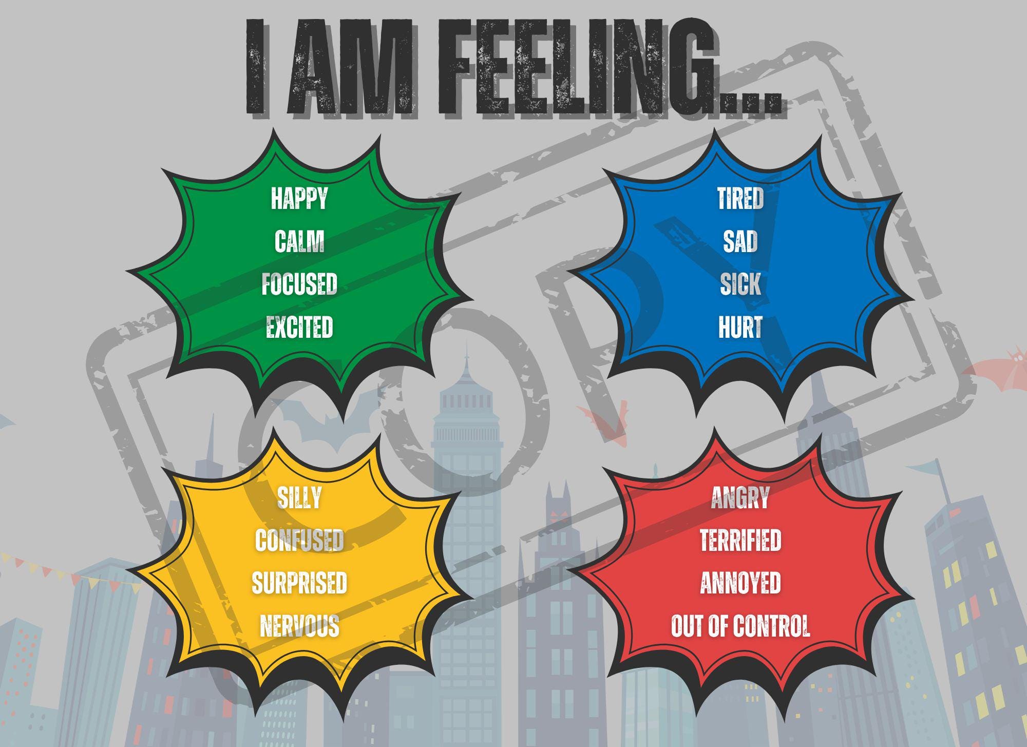 Zones of Regulation: Finding Your Zone of Power! - Etsy