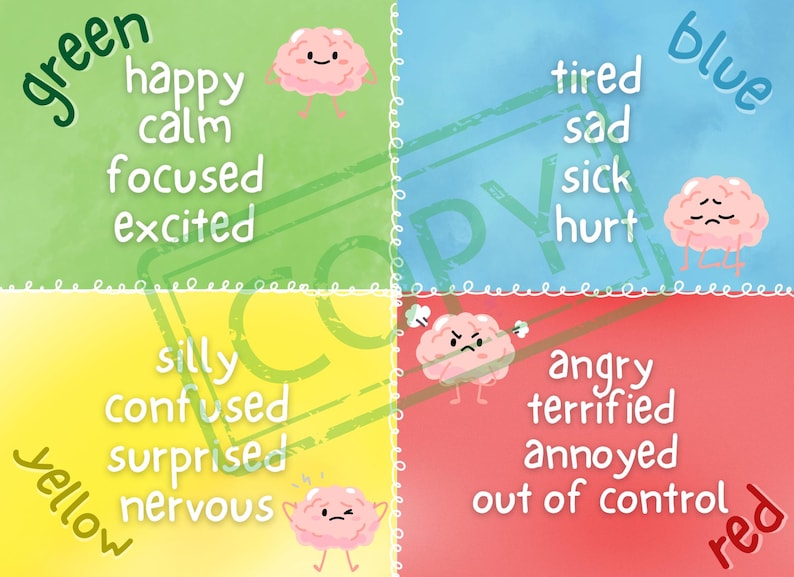 Zones of Regulation: A Ready Brain! - Etsy