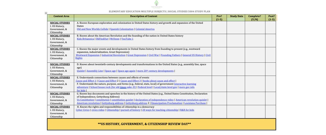 Praxis Elementary Education Social Studies 5004 | Study Plan With ...