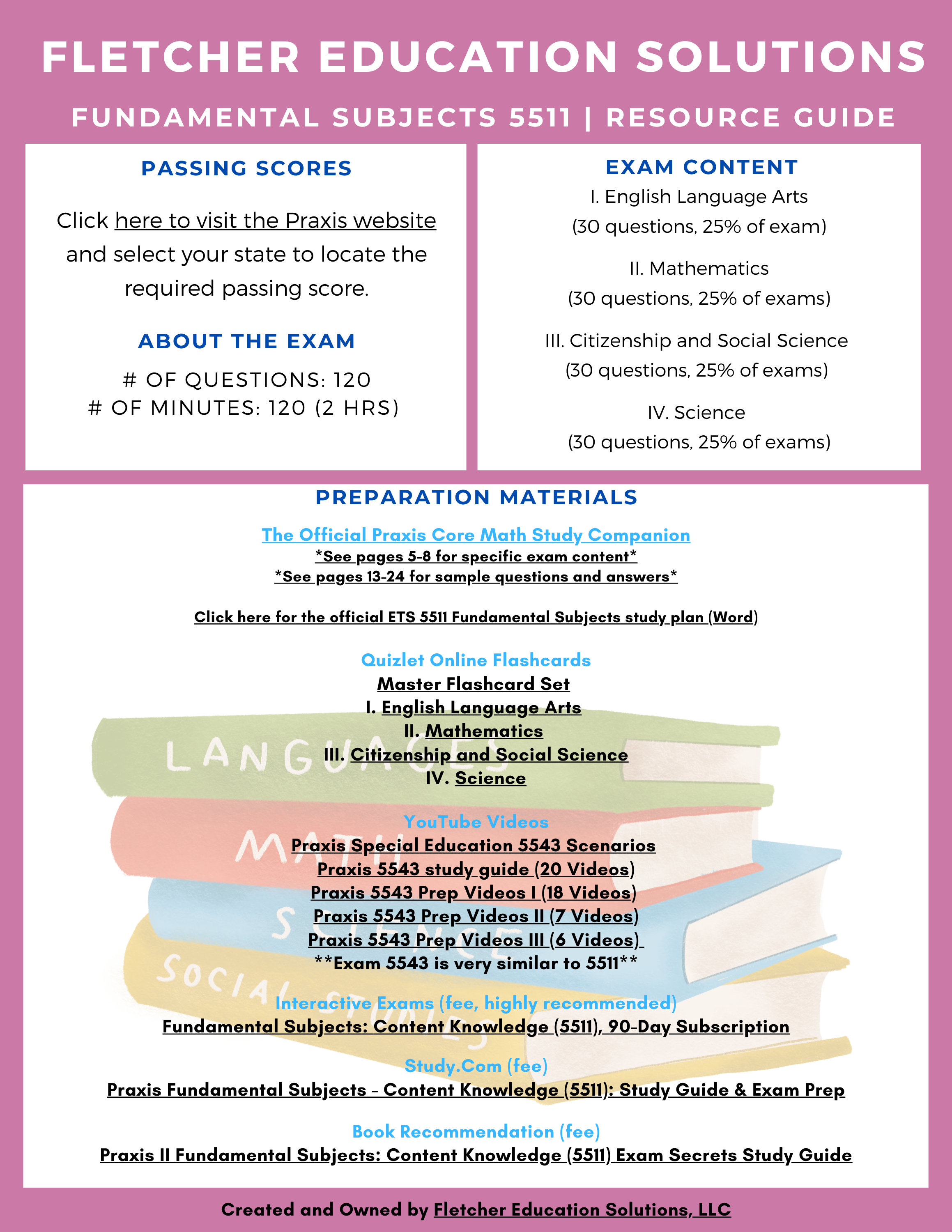 Praxis Fundamental Subjects 5511 Resource Guide - Etsy