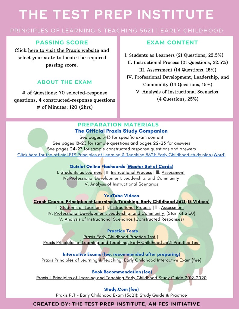 5621 Principles of Learning and Teaching: Early Childhood | Resource ...