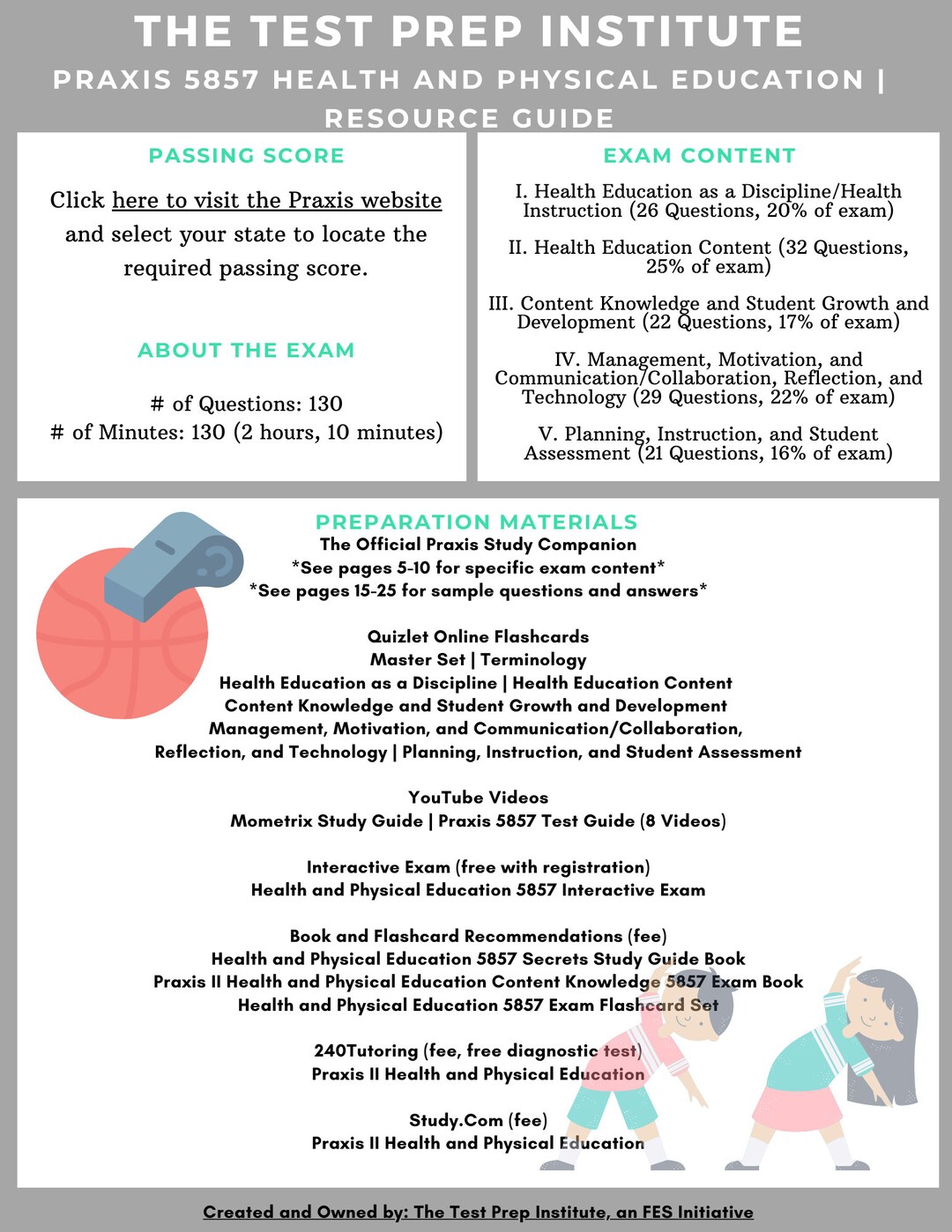 5857 Health and Physical Education | Resource Guide - Etsy