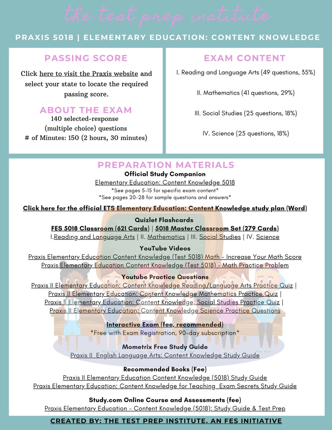 5018 Elementary Education: Content Knowledge | Resource Guide - Etsy