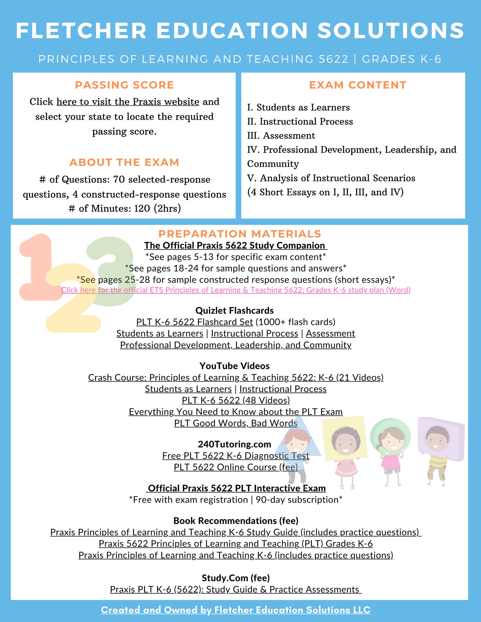 Praxis 5622 Principles of Learning and Teaching Grades K-6 Resource ...