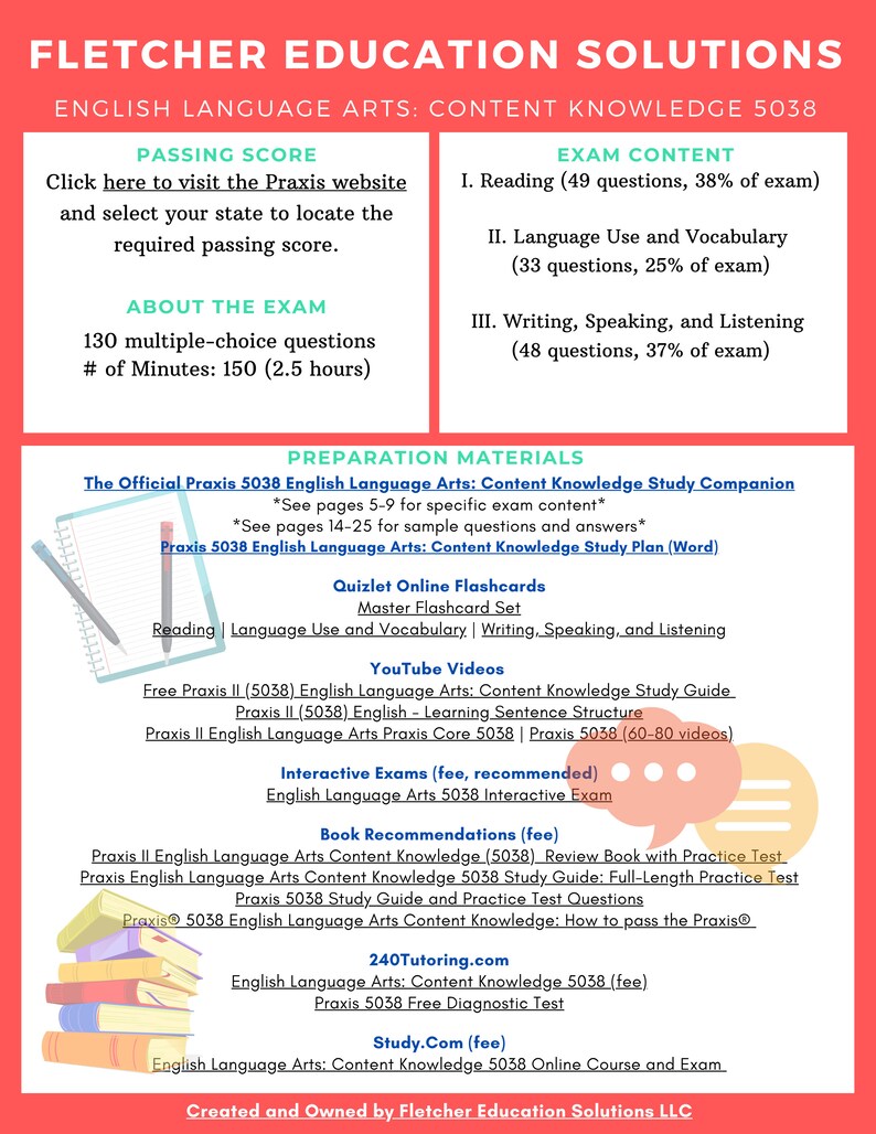 Praxis 5038 English Language Arts: Content Knowledge - Etsy