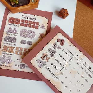 Currency Equivalency Chart | Visual Aid Reference Card | Digital ...