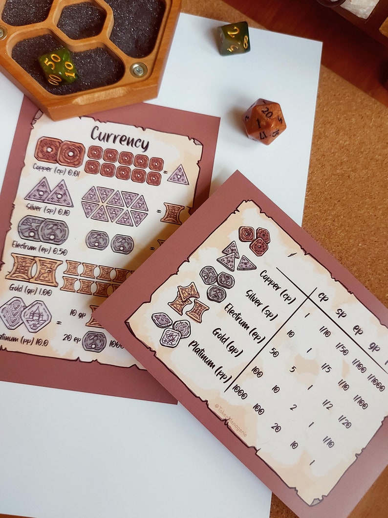 Currency Equivalency Chart | Visual Aid Reference Card | Digital ...