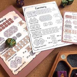 Currency Equivalency Chart | Visual Aid Reference Card | Digital ...