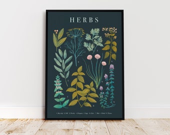 Herb Garden Poster - Etsy