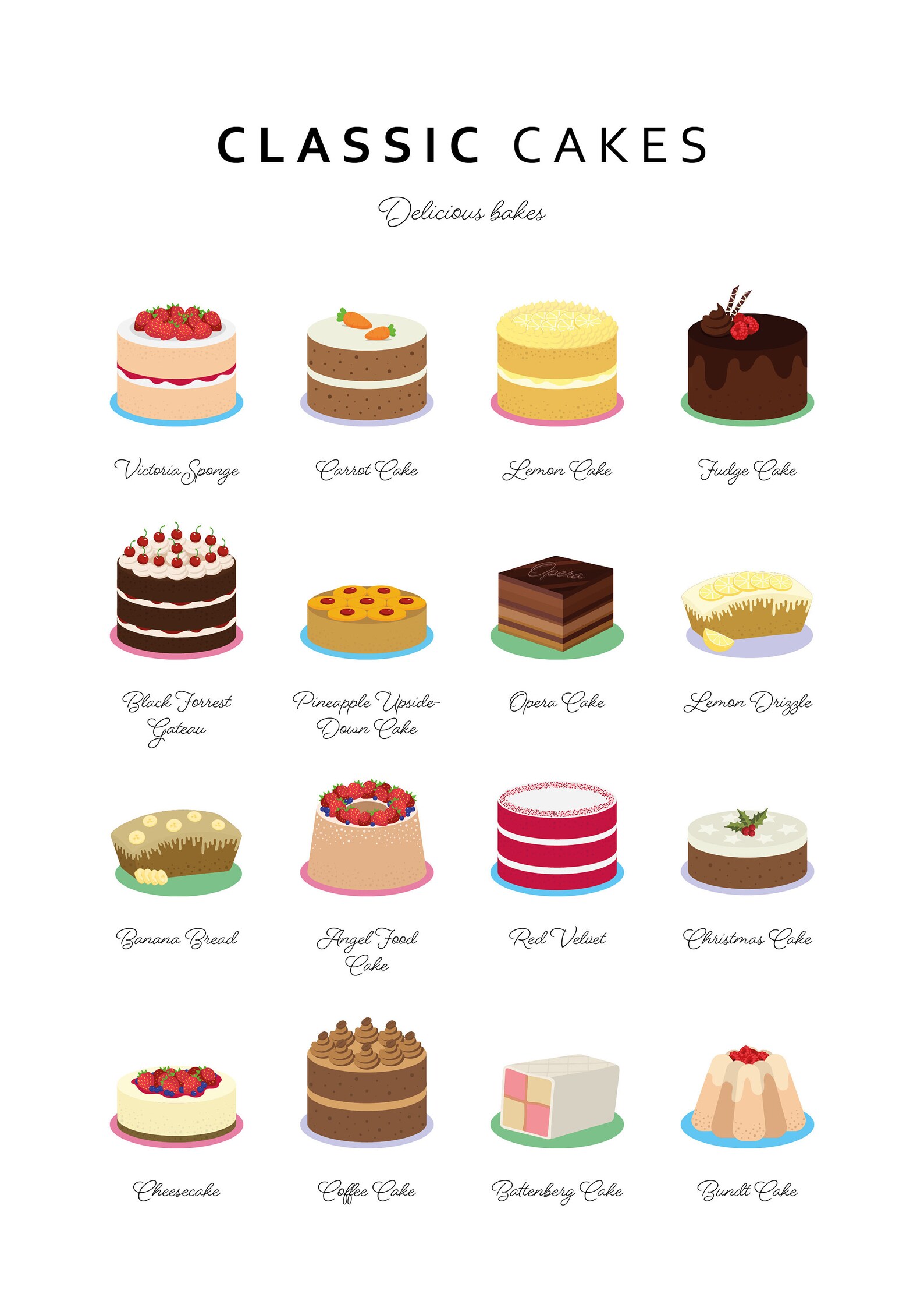 Classic Cakes Print Cake Art Kitchen Art and Print House - Etsy Canada