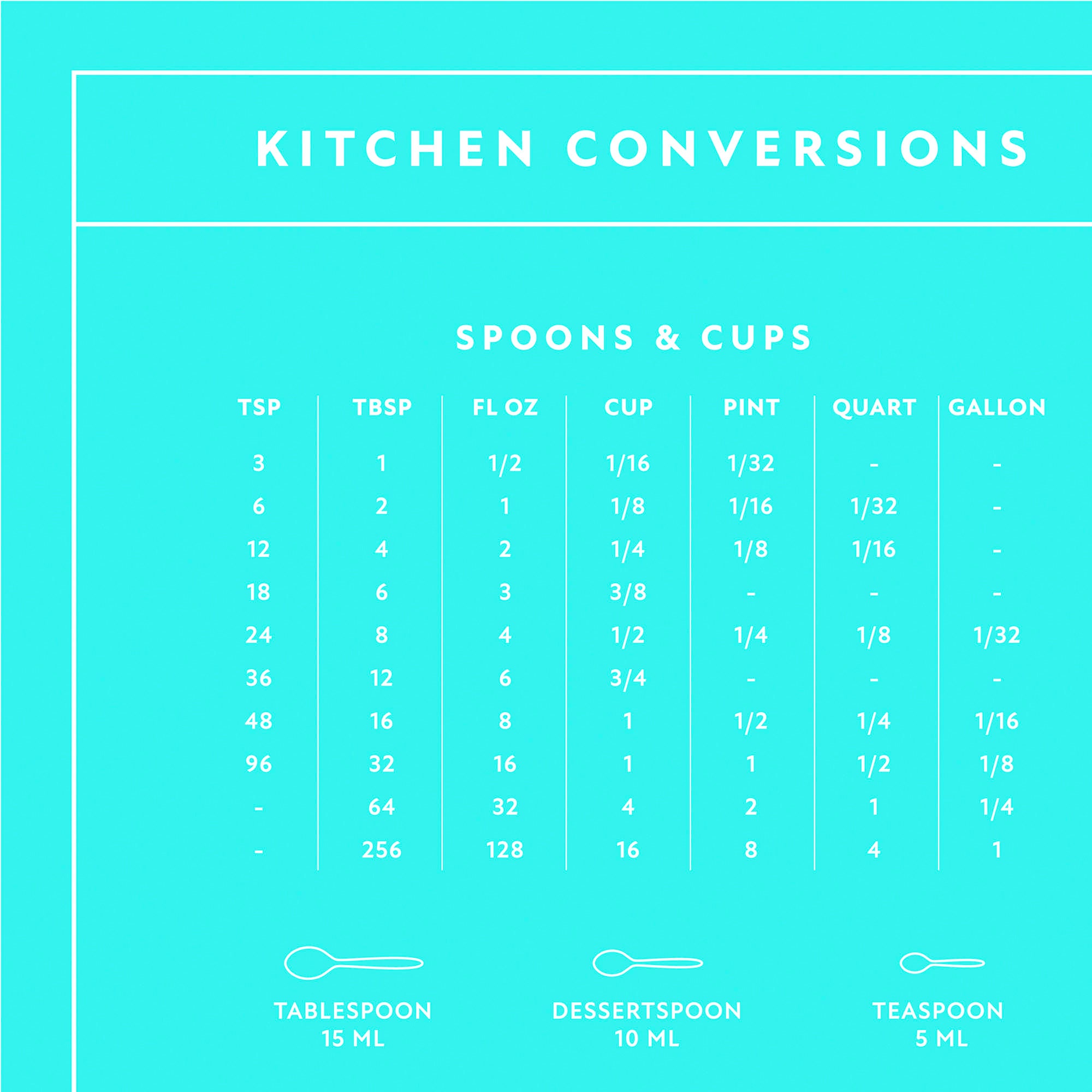 Conversion Chart Kitchen Conversion Chart Kitchen Wall Art | Etsy